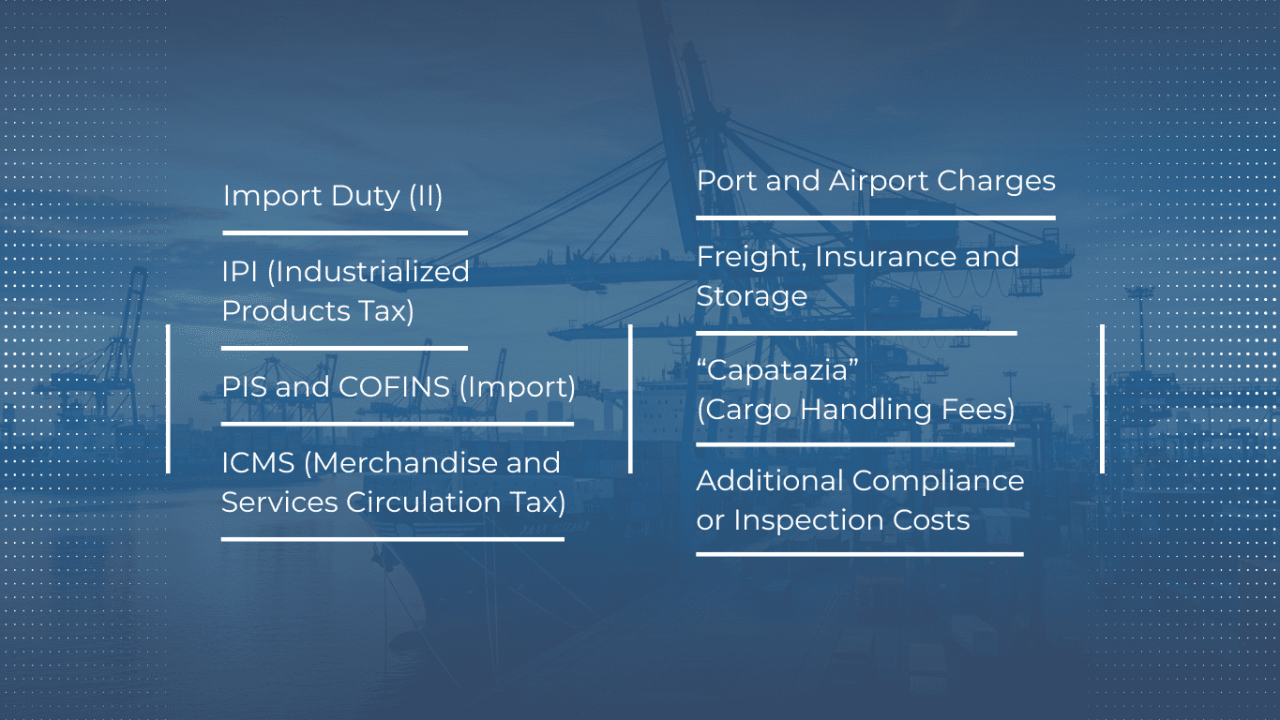 Import Costs in Brazil 2026: What Foreign Companies Must Know